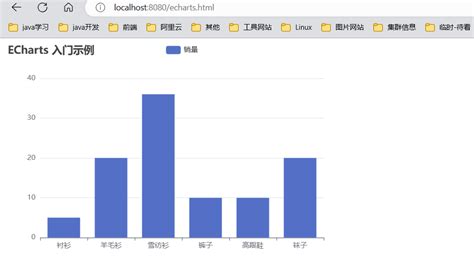 Vuespringboot项目整合【echarts报表】在springboot和vue中echarts调用数据库 Csdn博客