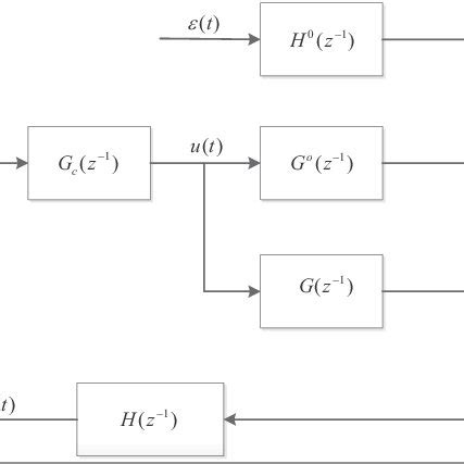 Schematic Diagram Of A RtR Controlled Process Where G And H Are The Download Scientific
