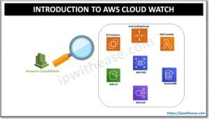 What Is AWS CloudWatch IP With Ease