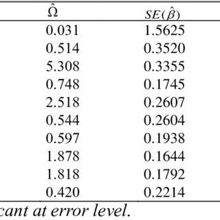 Multiple Logistic Regression Analysis Download Scientific Diagram