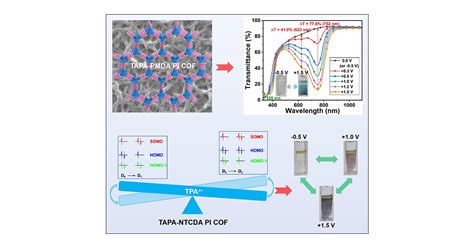 Directly Grown Polyimide Covalent Organic Framework Films With High Electrochromic And Energy