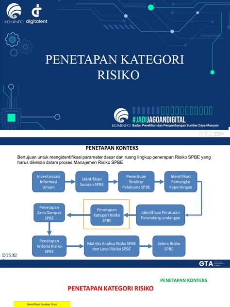 10 Materipenetapan Kategori Risiko Spbe Edit Pdf