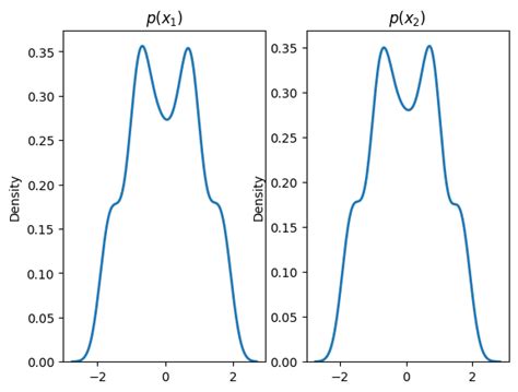 Stat Stories Normalizing Flows As An Application Of Variable Transformation Towards Data Science