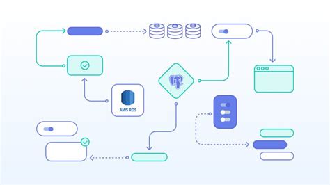 E Tech Solutions On Linkedin Postgresql With Amazon Rds