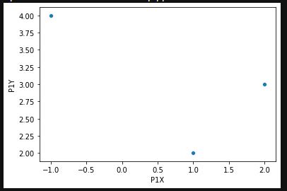 FIXED Drawing Vertical And Horizontal Lines At Each Point X Y Point Using Python PythonFixing