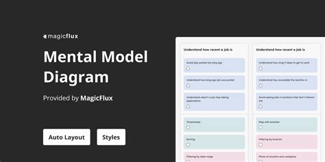 Mental Models Diagram UX Research Template Figma