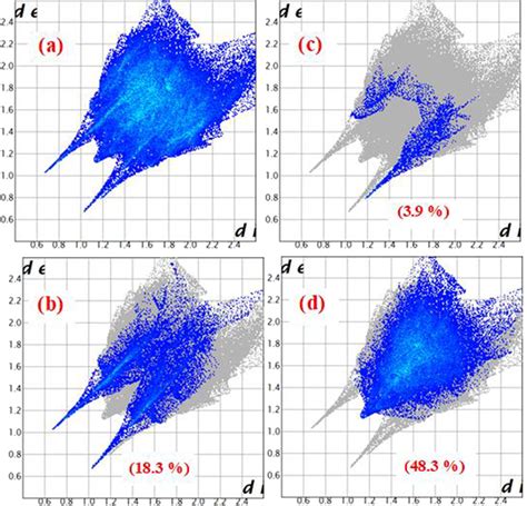 The 2d Fingerprint Plot Of 4b A Full B Resolved By The H···o