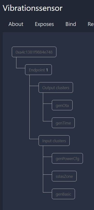 ikea shortcut button 3 scenes bind in general via the web interface · koenkk zigbee2mqtt
