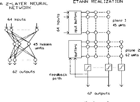 figure 1 from learning on an analog vlsi neural network chip semantic