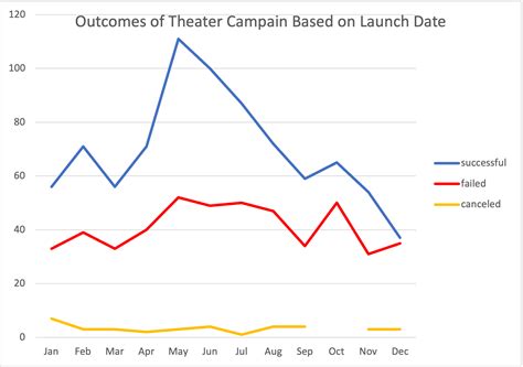 Github Ranilbkickstarter Analysis Analyzing Kickstarter Data To Identify Limitations Before