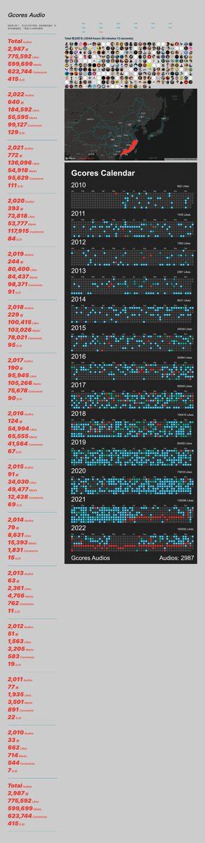 Yihong0618 On Twitter 今天把我从 Runningpage 抽出来写的「机核电台日历」重新 Rework 了，这是机核今年的电台数据（不包含会员电台），今年不容易但机