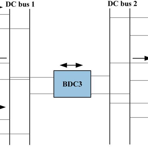 Dc Microgrid Cluster Structure Diagram Download Scientific Diagram