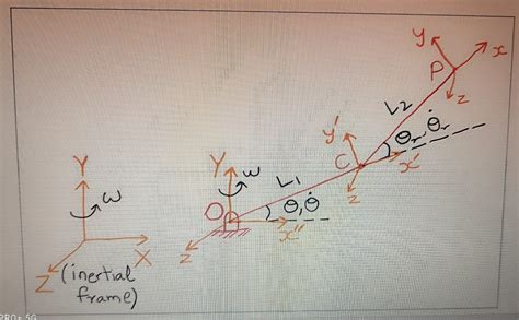 Solve The Problem Stated Below The System Shown In Chegg Com