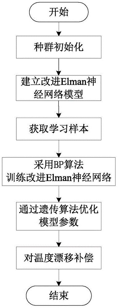 人工神经网络优化算法 进化算法优化神经网络 进化算法来训练网络 csdn博客