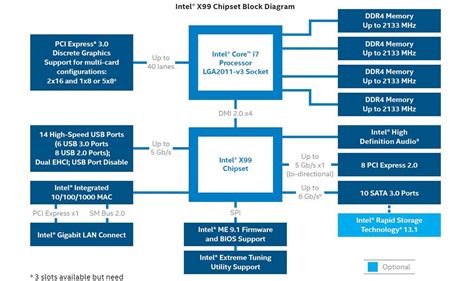 Understanding The Intel Core I Block Diagram