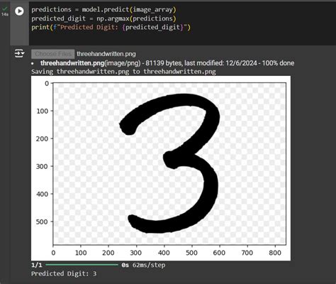 Tanushree Vijayasanan On Linkedin Machinelearning Deeplearning Artificialintelligence