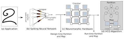 evolving tinyml—the first neuromorphic analog signal processor beside a