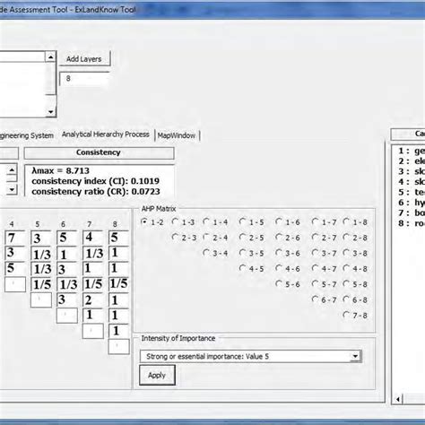 The Calculation Of Weight Coefficients With The Use Of Ahp Method Download Scientific Diagram