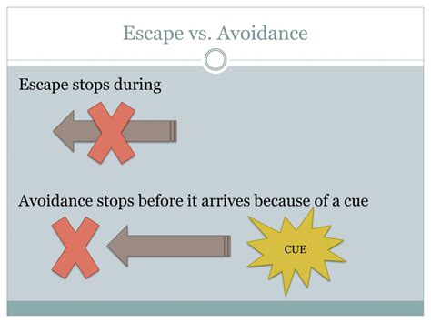PPT Reinforcement Punishment Avoidance Learning And Escape Learning PowerPoint Presentation