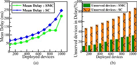 figure 4 from online gmm clustering and mini batch gradient descent