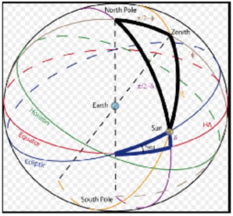 Chapter 8 Non Right Triangle Trigonometry Mathematics Libretexts