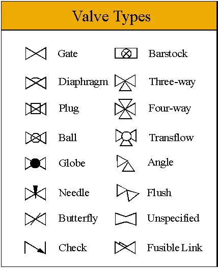 P ID Design Guide CR Discussion Thread