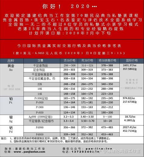 市场恐慌及避险情绪持续发酵，今日早间国际黄金价格一举冲上1600美元关口 知乎
