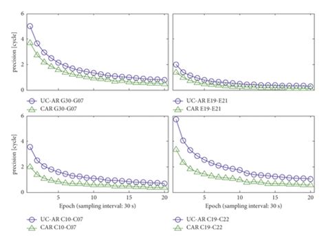 Multi‐gnss Fast Precise Point Positioning With Multi‐frequency Uncombined Model And Cascading