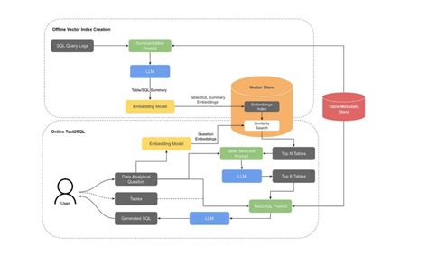 Dr Ganapathi Pulipaka On Linkedin Sql Bigdata Analytics