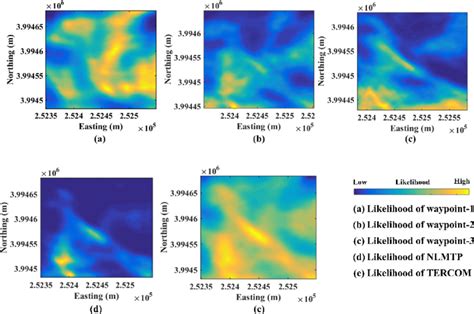 Comparison Of Tercom Consistency Checked Tercom And Nlmtp Download Scientific Diagram