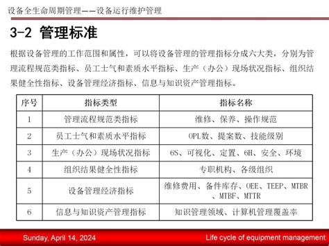 设备全生命周期管理的重要性及实践详解 知乎