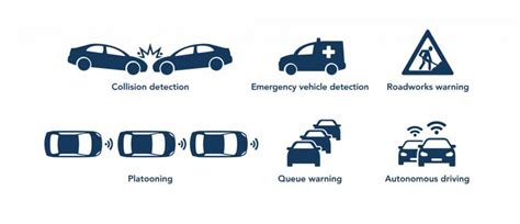 Vehicle To Everything V X Development And Use Cases Nexus Group