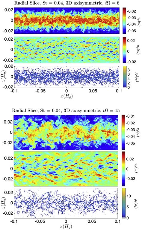Flow Slices Like In Figure 10 Except For 3d Axisymmetric Simulations Download Scientific