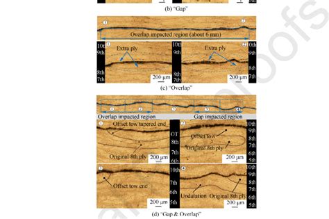 Partial Micrographs Of Baseline Gap Overlap And Gap And Overlap Download Scientific Diagram
