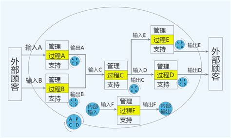 Qualityin质量学院 干货 Cqi 8分层审核，一种“似是而非“的审核（附视频及课件） Qualityin质量学院 质量管理 质量管理