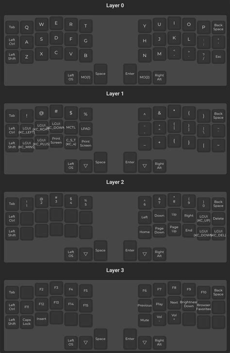 Corne Cherry向けにqmk Firmwareをビルドするために学んだこととキーマップの紹介