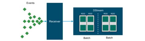 Spark Streaming Tutorial Twitter Sentiment Analysis Using Apache Spark Edureka