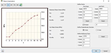 Solved Stress Linearization Results Not Corresponding To Computed