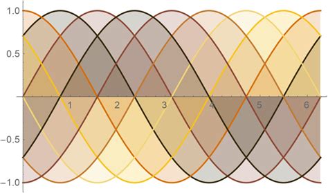 Imagecolorfunction Wolfram Function Repository