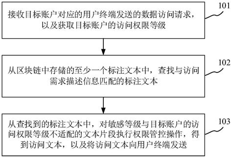 Data Processing Method And Device Server And Storage Medium Eureka