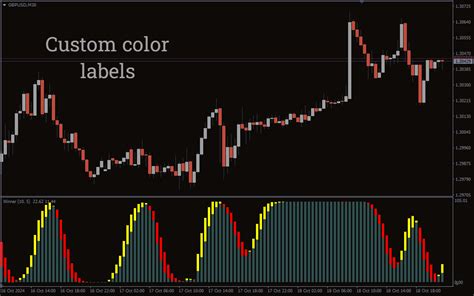 Afl Winner Indicator Mt4 Aierior