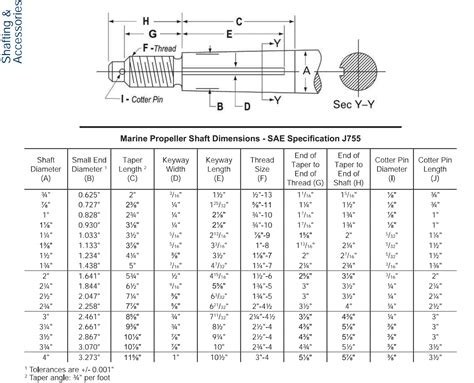 Sae J755 Taper Shop Discounted Dpise2022 Dps Uminho Pt