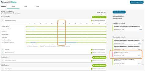 Forcepoint Cloud Status Portal
