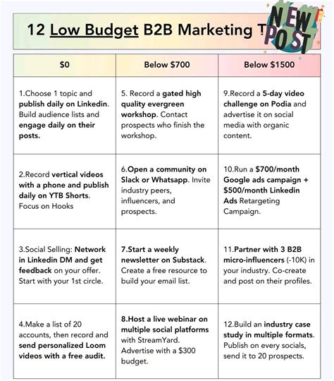 praveen yadav posted on linkedin