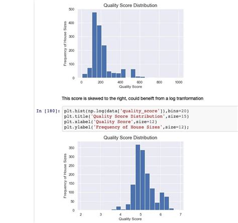Creating An Accurate Housing Pricing Model Using The Ames Housing Data