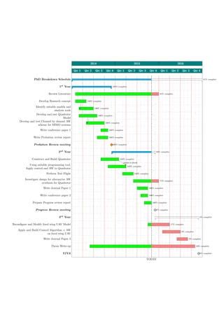 Gantt Chart Sample PDF