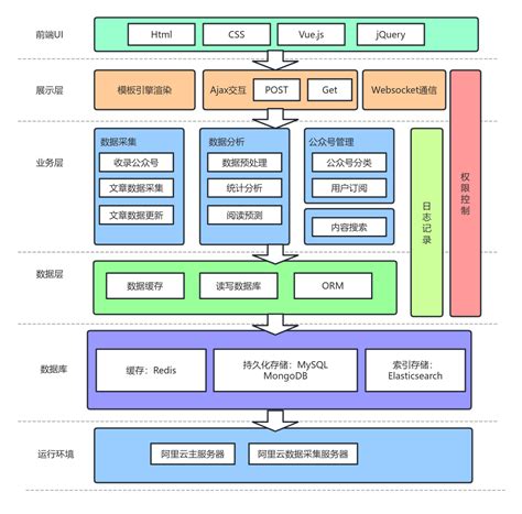 技术架构图 流程图模板processon思维导图、流程图