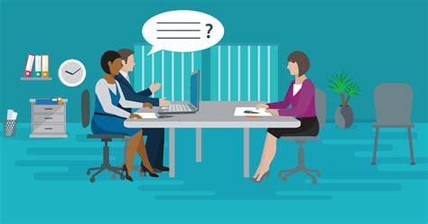 Top Programming Interview Questions