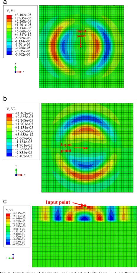 Figure 5 From An Elastic Wave Based Full Wavefield Imaging Method For