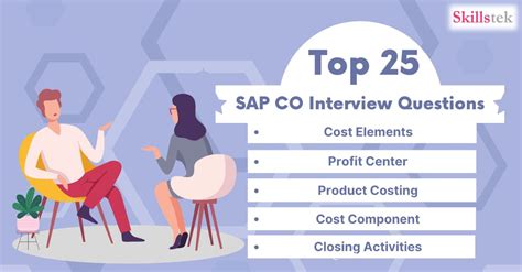 Sap Controlling Interview Questions Sap Career Guide Skillstek Skillstek Sap S 4hana